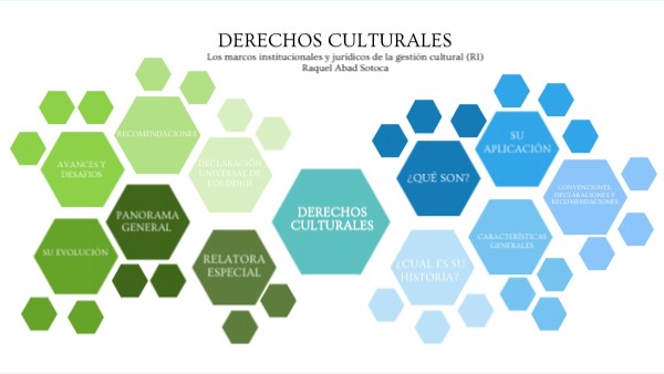 DERECHOS CULTURALES | Genially
