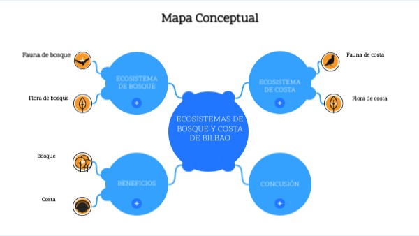 Mapa Conceptual | Genially