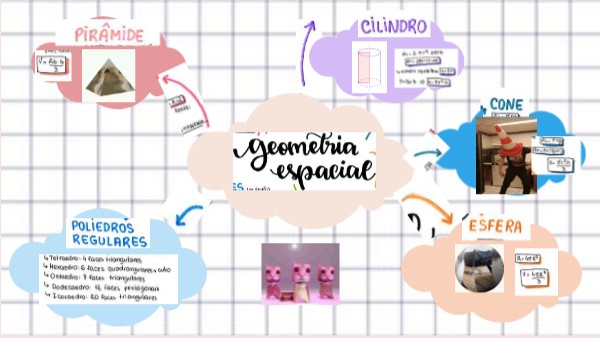 Andrea Martín Mapa conceptual | Genially