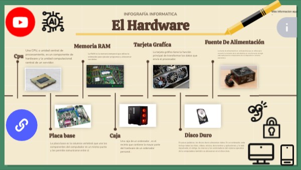El Hardware | Genially