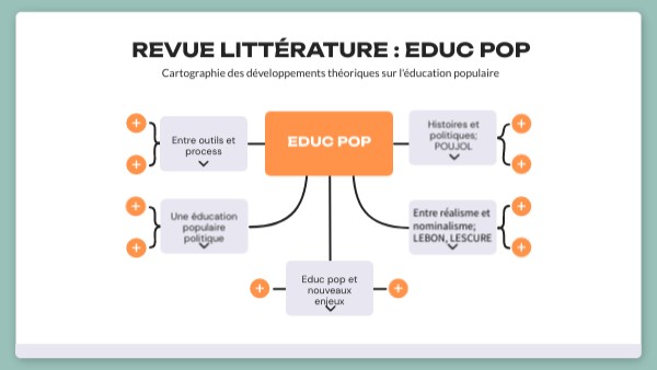 REvue littérature : Educ pop | Genially