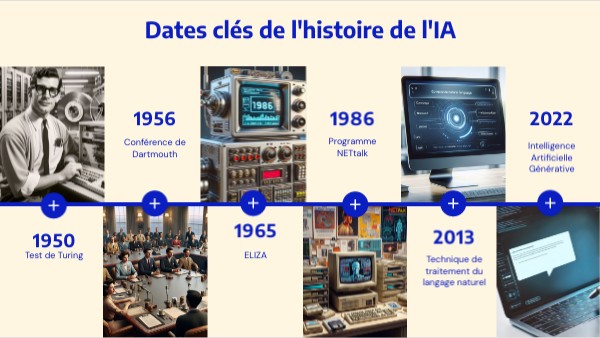 Dates clés de l'histoire de l'IA | Genially