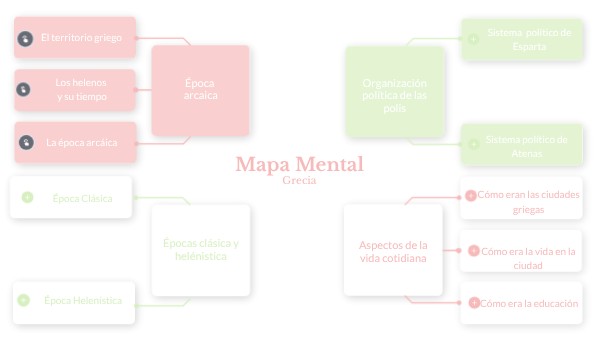 Mapa Mental | Genially