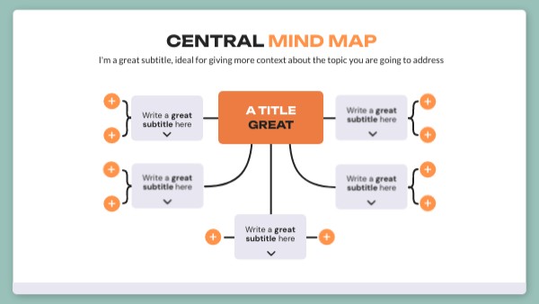 Central Mind Map | Genially