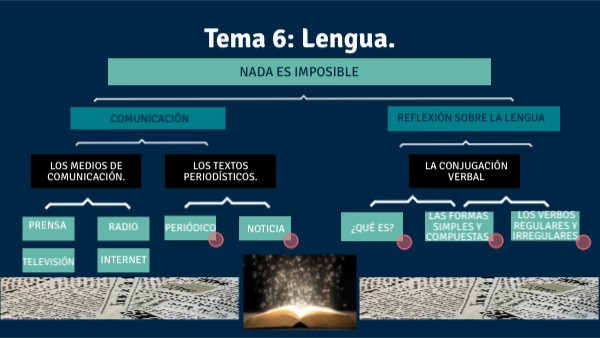 Tema 6: Lengua. | Genially