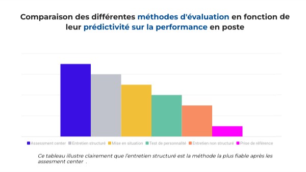 Comparaison des méthodes de recrutement | Genially
