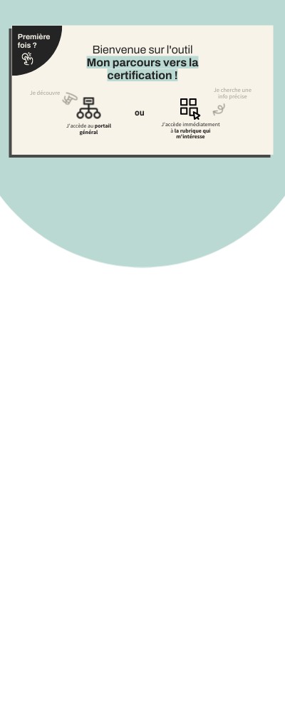 Mon parcours vers la certification | Genially