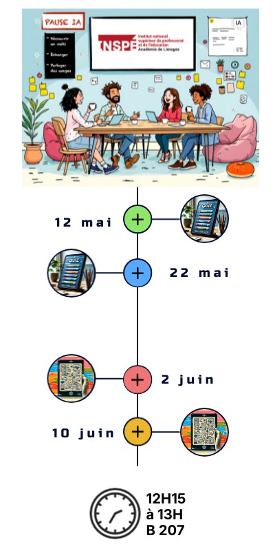 Infographie pause IA | Genially