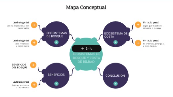 Mapa Conceptual | Genially