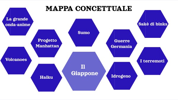 Mappa concettuale 4C. | Genially