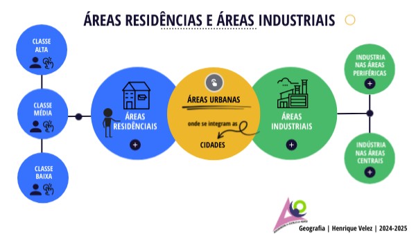 Geografia_henrique_11F | Genially