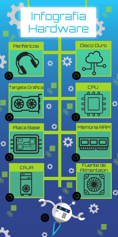 Infografía Hardware | Genially