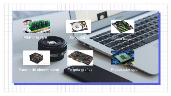 Partes del hardware | Genially