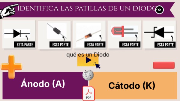 Identifica las patillas de un diodo | Genially