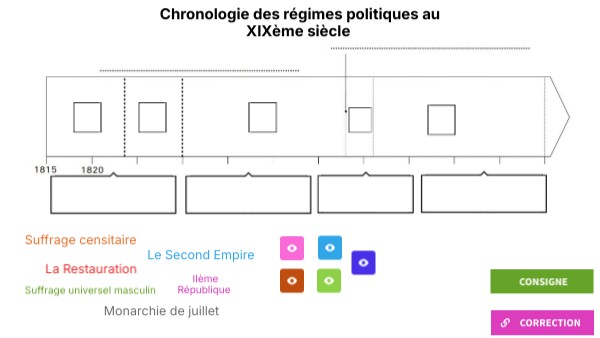 Chronologie des régimes politiques au XIXème siècle | Genially