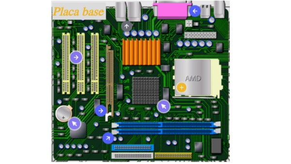 Placa base | Genially