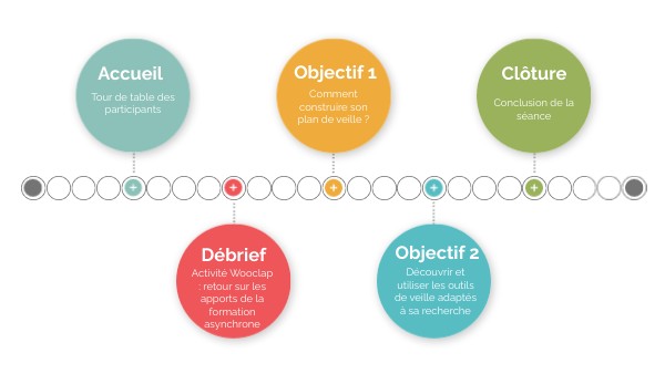 Copie - EDMod3-Programme | Genially
