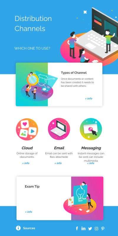 Distribution Channels | Genially