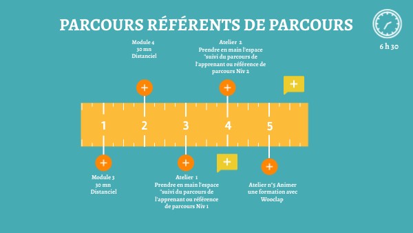 Parcours référent de parcours | Genially