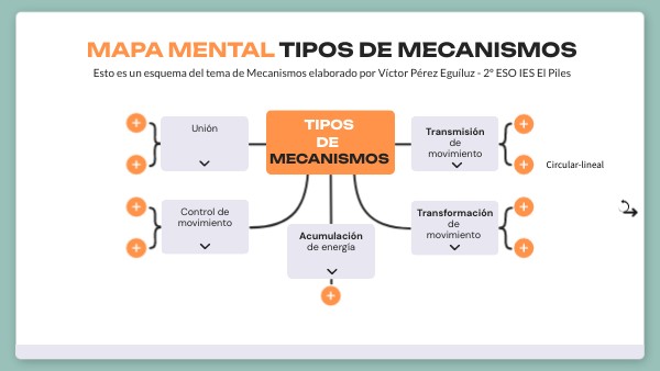 ESQUEMA mecanismos | Genially