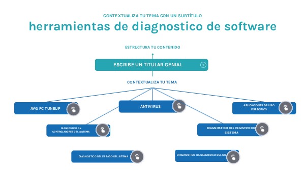 herramientas de diagnostico de software | Genially