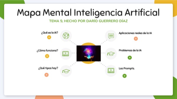 Mapa Mental Inteligencia Artificial | Genially