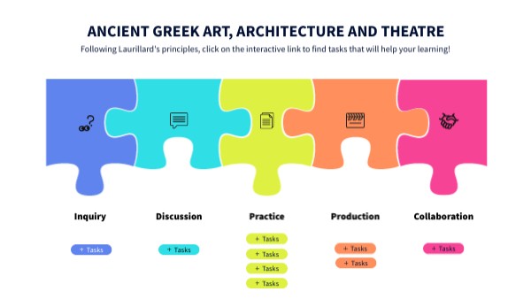 Ancient Greek Art, Architecture and Theatre | Genially