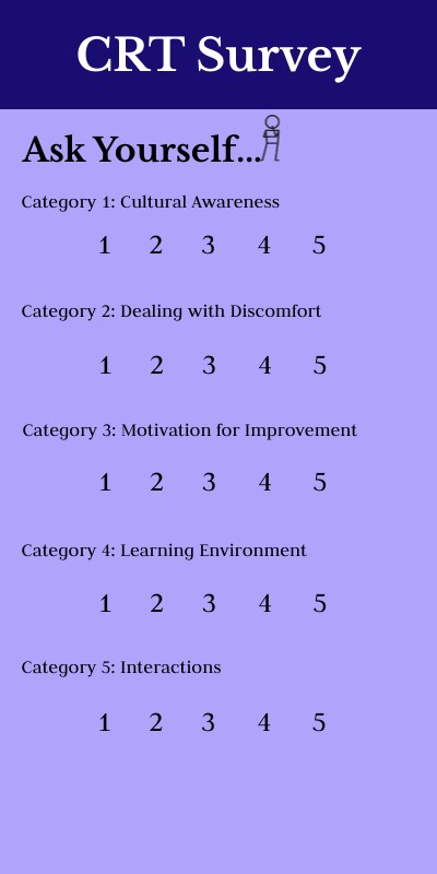 CRT Survey | Genially