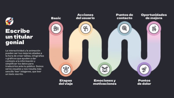 Escribe un titular genial | Genially