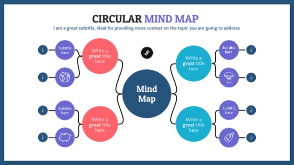 CIRCULAR MIND MAP | Genially