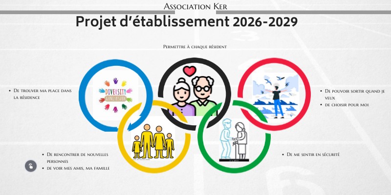 Projet d’établissement 2026-2029 | Genially