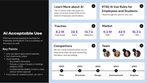AI Acceptable Use | Genially