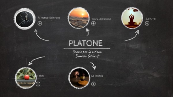 Platone | Genially