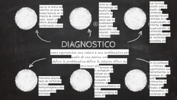 diagnostico | Genially