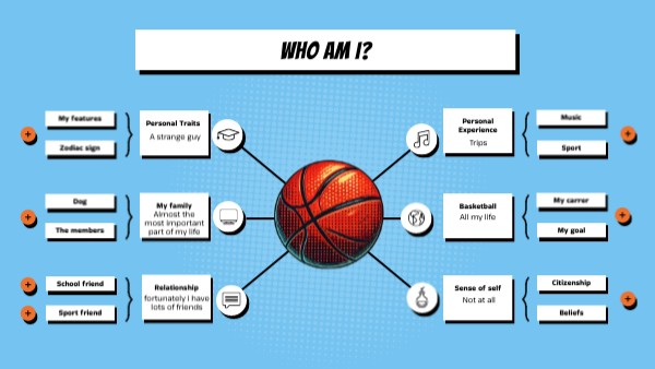 Who am I? | Genially