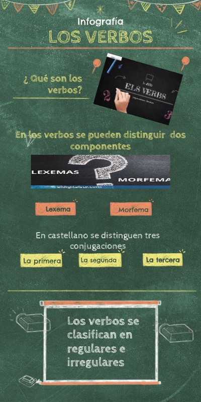 los verbos | Genially