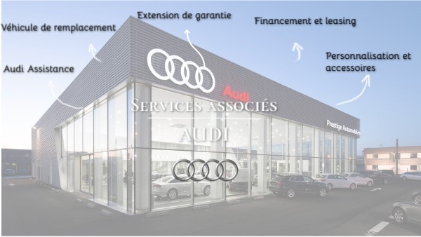 AUDI | Genially