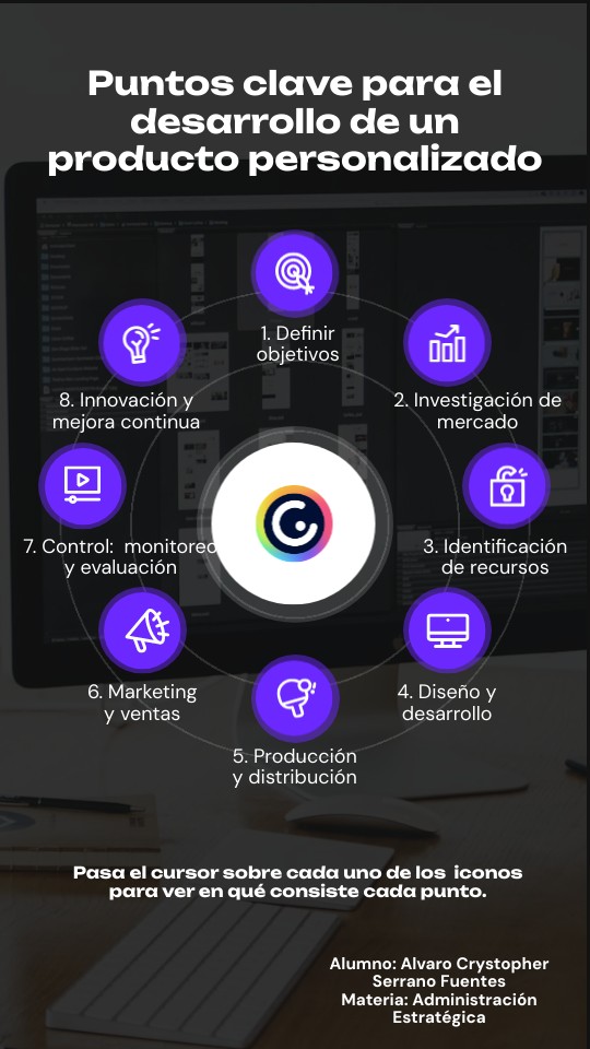 Puntos clave para el desarrollo de un producto personalizado | Genially