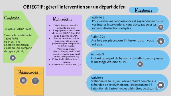 OBJECTIF : gérer l'intervention sur un départ de feu | Genially