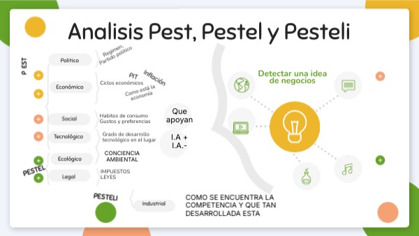 Analisis Pest, Pestel y Pesteli | Genially