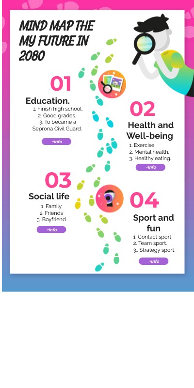 Mind Map Ainara | Genially