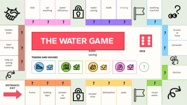 THE WATER GAME | Genially
