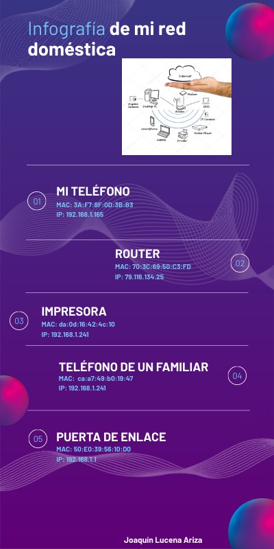 Infografía de mi red doméstica | Genially