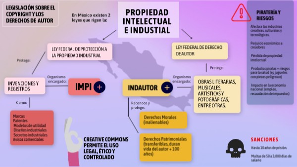 Legislación sobre el copyright | Genially