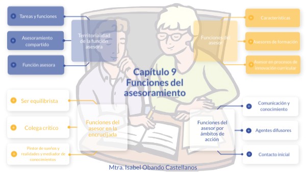 Capítulo 9 Funciones del asesoramiento | Genially
