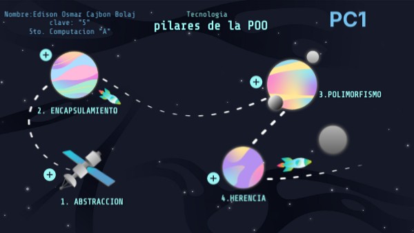 Presentacion de Java Swing y mas GA1 | Genially