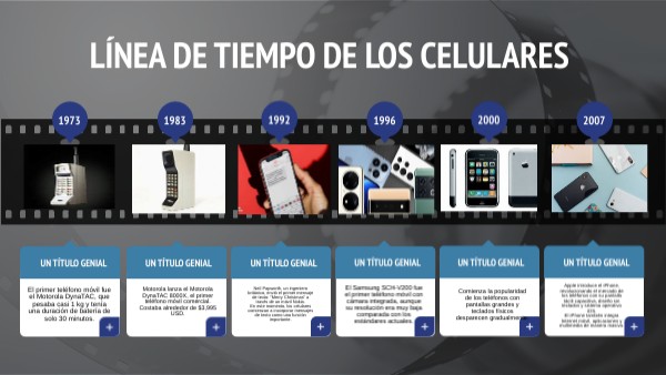 LÍNEA DE TIEMPO de los celulares | Genially
