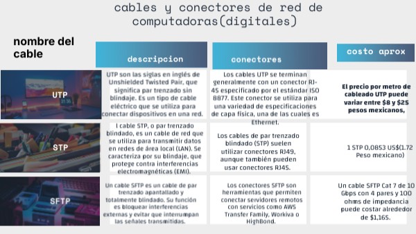 cables y conectores de red de computadoras(digitales) | Genially