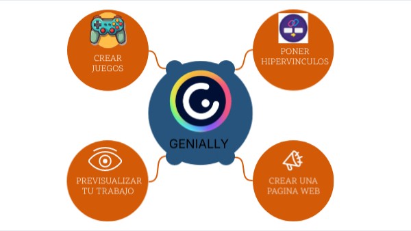 CREAR UNA PAGINA WEB | Genially