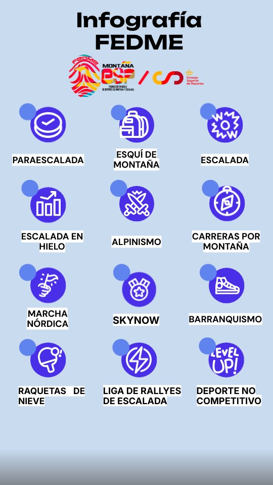 Infografía FEDME | Genially